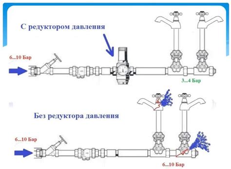 Установка редуктора давления воды в квартире и частном доме: как ...