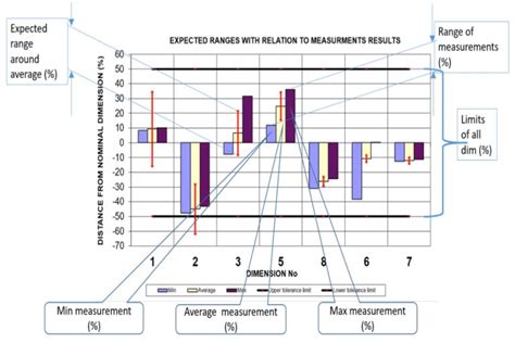 How To Determine Realistic Tolerances For Plastic Injection Molded Parts
