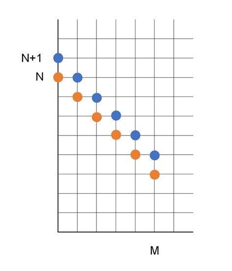 Editorial Hhkb Programming Contest 2022（atcoder Beginner Contest 235）