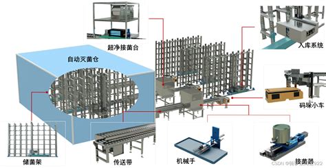 模块化食用菌超净接菌系统 csdn博客
