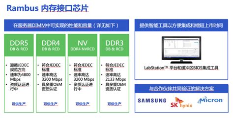 这款芯片将充分释放ddr5内存的巨大潜力