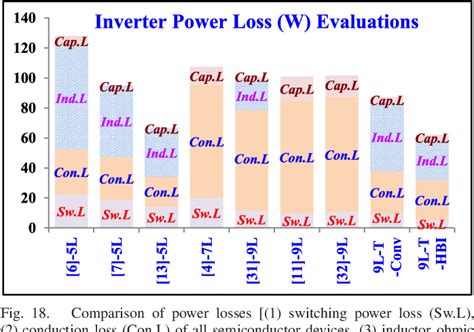 Figure 18 From A Nine Level Transformerless Boost Inverter With Leakage Current Reduction And