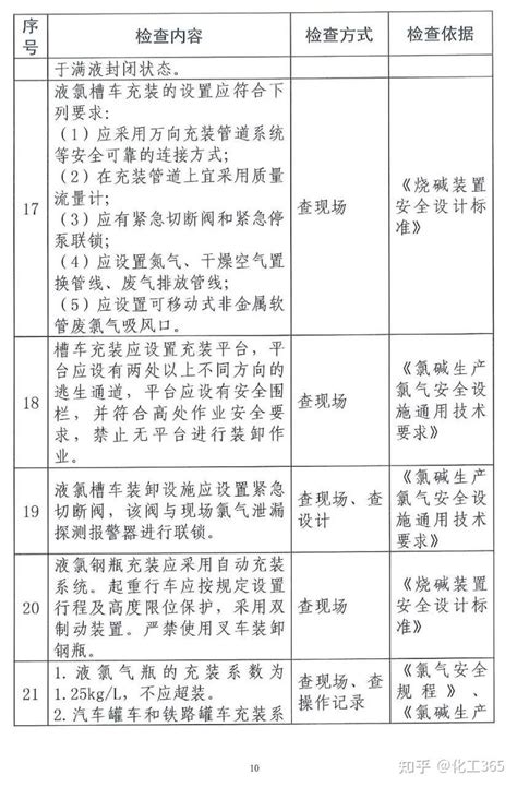 液氯和氯乙烯生产企业以及过氧化企业安全风险隐患排查指南试行 知乎