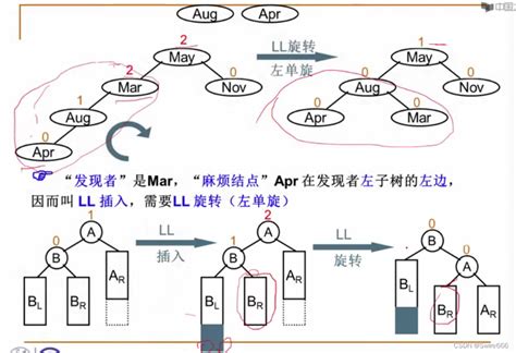 平衡二叉树 CSDN博客