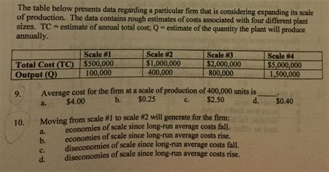 solved the table below presents data regarding a particular