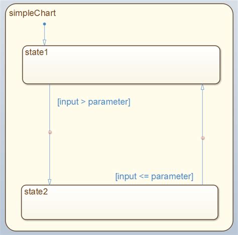 Transition Not Executed Despite True Condition MATLAB Answers MATLAB Central