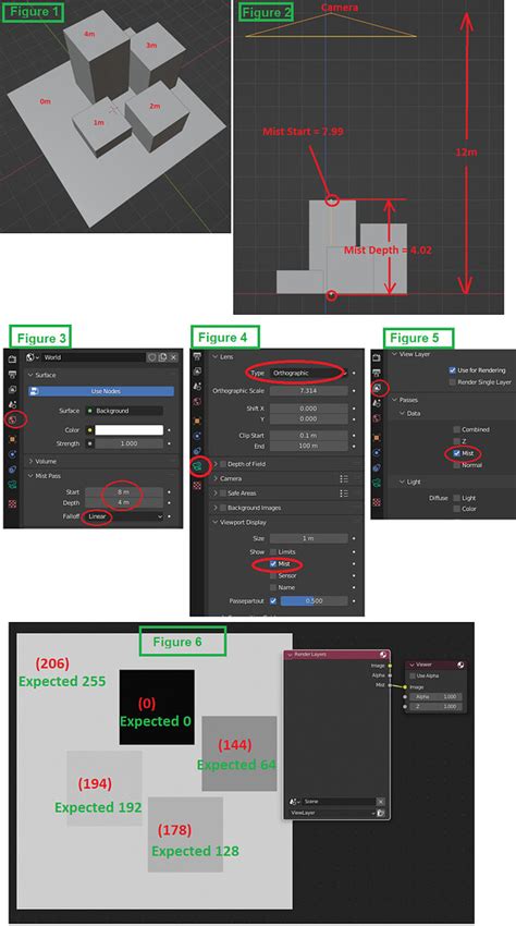 How To Get Correct Distance Value Using Mist Pass Compositing And