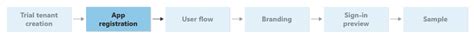 入门指南功能 microsoft entra external id microsoft learn