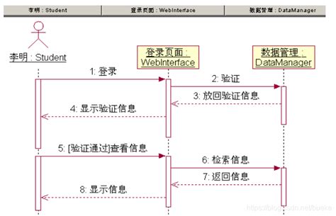 《uml系统分析与设计》习题答案uml 系统分析与设计 试卷 答案 Csdn博客