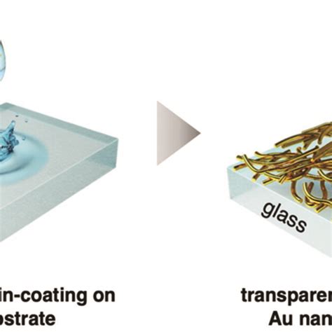 Schematic Illustration Of The Growth Thin Film Fabrication And