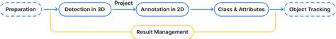 Lidar Fusion Annotation Object Detection And Tracking Basicai