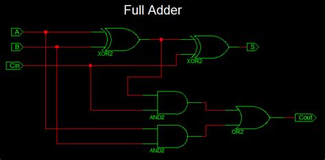 Vhdl Code For Full Adder Coding Computer Science Neon Signs