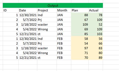 transpose data microsoft fabric community