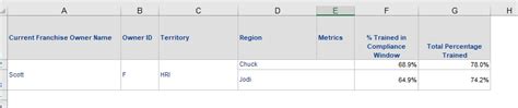 solved integate data from microstrategy bi tool into pbi microsoft