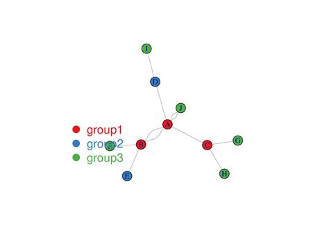Network Graph A Biomedical Visualization Atlas
