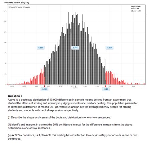solved bootstrap dotplot of j 22 len tailw l right tail