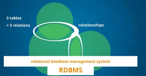 Relational Database Essentials 365 Data Science