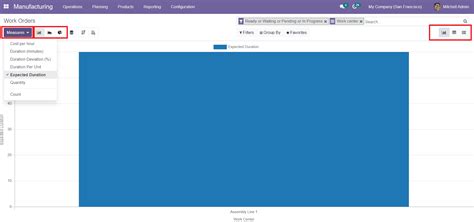 Odoo Reporting In Manufacturing Odoo Community Edition
