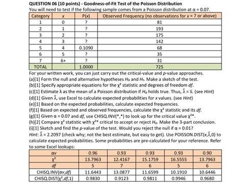 Solved Question 06 10 Points Goodness Of Fit Test Of The