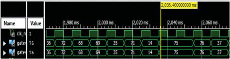 Processed Heart Rate Samples In Xilinx Download Scientific Diagram