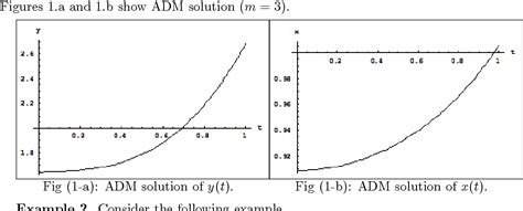 Figure 1 From Solution Of Coupled System Of Cauchy Problem Of Nonlocal