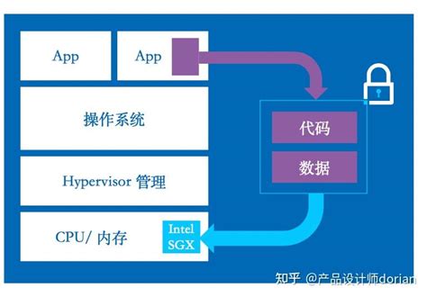 联邦学习打破“数据孤岛”，实现多方数据安全高效流通 知乎