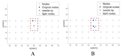 Figure From A Meshfree Method For Deformation Field Reconstruction Of Soft Tissue In Needle