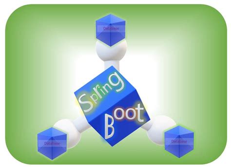 Connect Spring Boot Application With H2 Database By Piyumi Sudusinghe Sep 2023 Medium