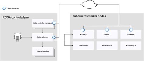 Chapter 1 Overview Of Nodes Nodes Red Hat Openshift Service On Aws