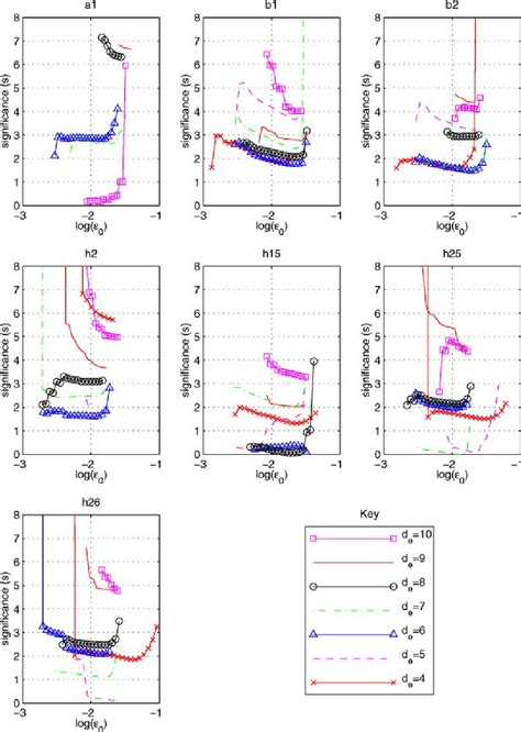 ͑ Color Online ͒ Algorithm 2 Surrogate Calculations From Judds