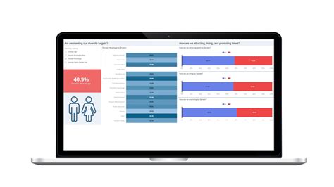 report story sap successfactors reporting effective people