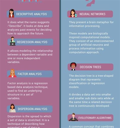 Key Data Analysis Methods Infographic Best Infographics