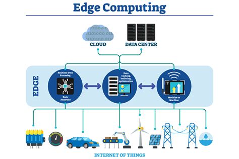 How Does Edge Computing Reduce Latency For End Users