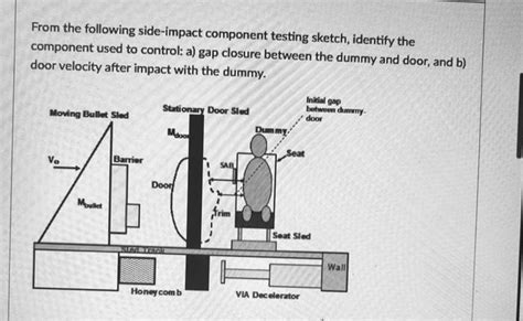 From The Following Side Impact Component Testing