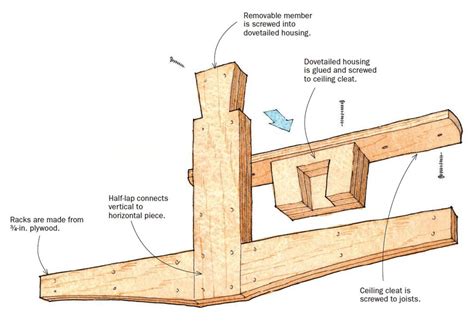 Overhead Rack For Project Lumber Artofit