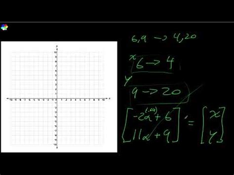 Learn Advanced C Tutorial Solution Q Q Mind Luster