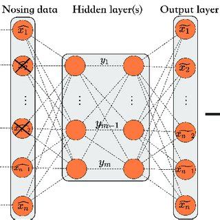 Denoising Auto Encoder Download Scientific Diagram
