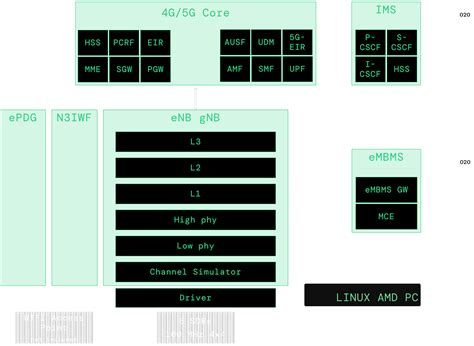 AMARI Callbox Extreme