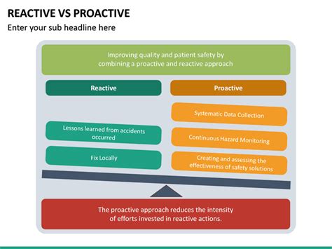 Reactive Proactive PowerPoint Template SketchBubble