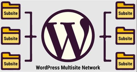 How To Create A Wordpress Multisite Kubiobuilder