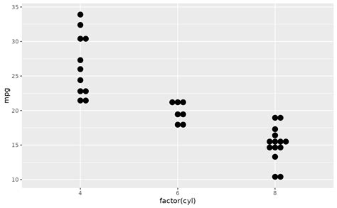 Dot Plot Geom Dotplot Ggplot