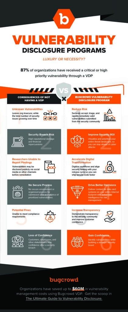 Vulnerability Disclosure Programs Luxury Or Necessity Bugcrowd