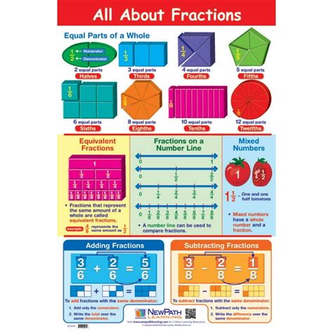Adding And Subtracting Fractions Poster