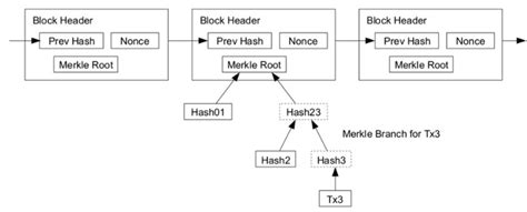 Access Blockchain Data From Bitcoin Smart Contracts Part 2 Coingeek
