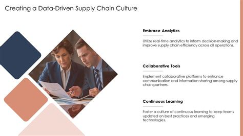 Creating A Data Driven Supply Chain Culture Ppt Presentation St Ai Ss Ppt Slide