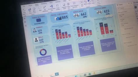 Adeola Rufai On Linkedin Dashboarddesign Dashboard Powerbi Dataanalytics Dataanalyst