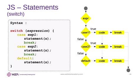 Javascript Chapter 4 Types And Statements Ppt