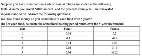 Solved Show The Work Without Execl Suppose You Have 2 Mutual Funds