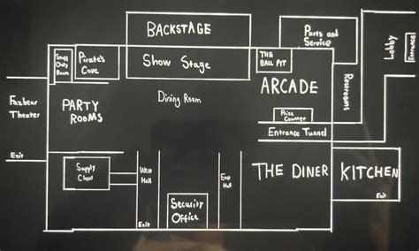 Freddy Fazbear Pizza Map Freddy Fazbears Pizza Mob Wiki Fandom