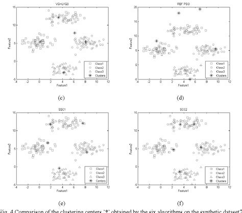 Figure 1 From A Simultaneous Learning Framework For Clustering And